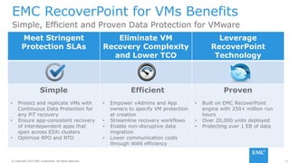 Emc recoverpoint technical | PPTX