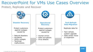 Emc recoverpoint technical | PPTX