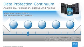 Emc recoverpoint technical | PPTX