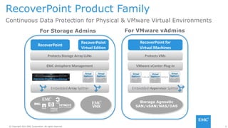 Emc recoverpoint technical | PPTX