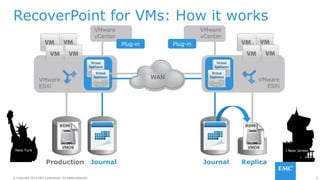 Emc recoverpoint technical | PPTX