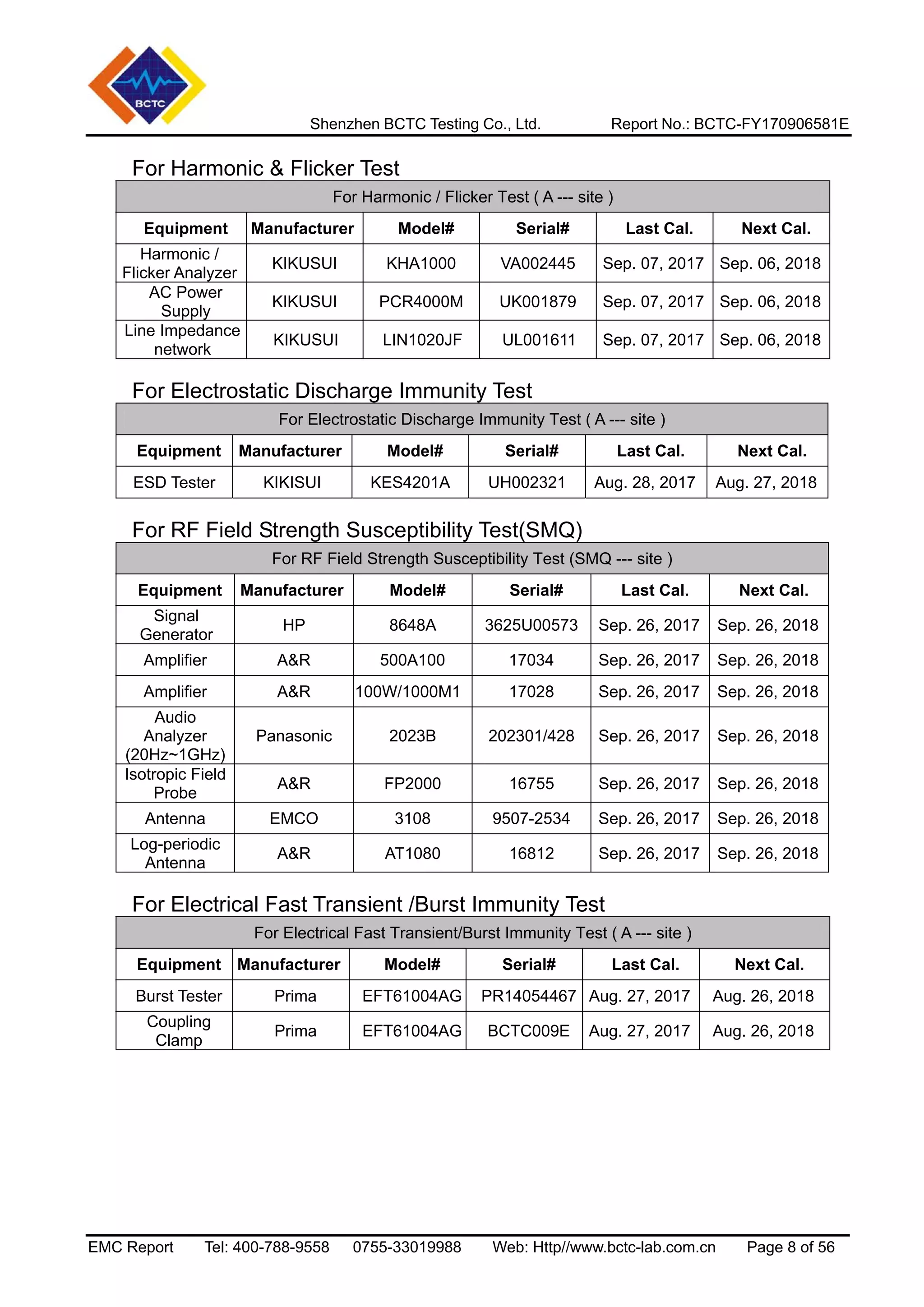 CE/EMC TEST REPORT | PDF