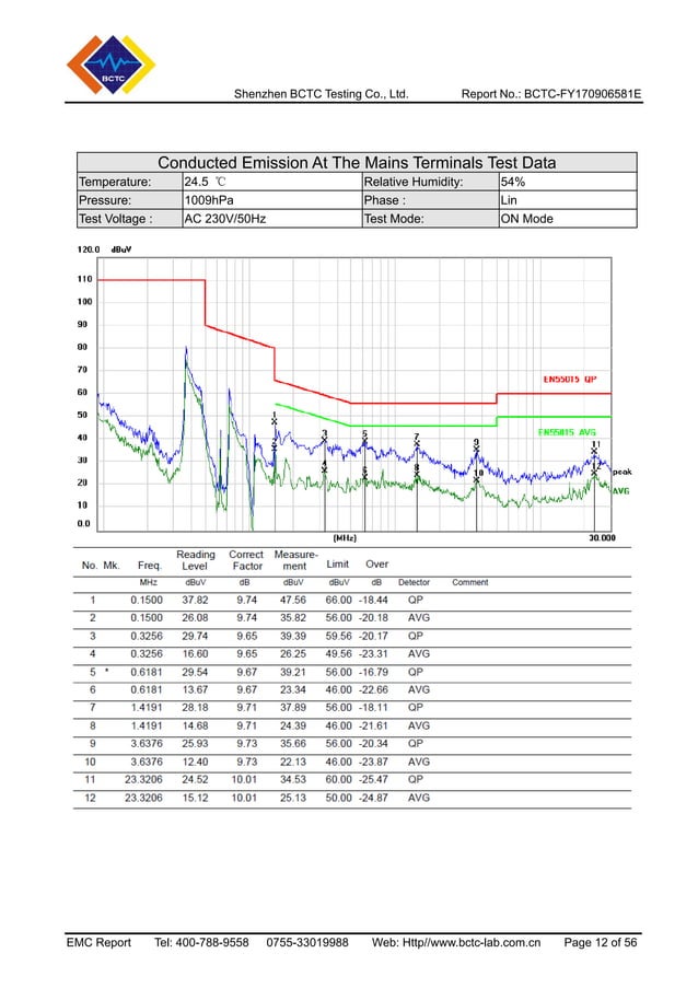 CE/EMC TEST REPORT | PDF | Consumer Electronics | Technology & Computing