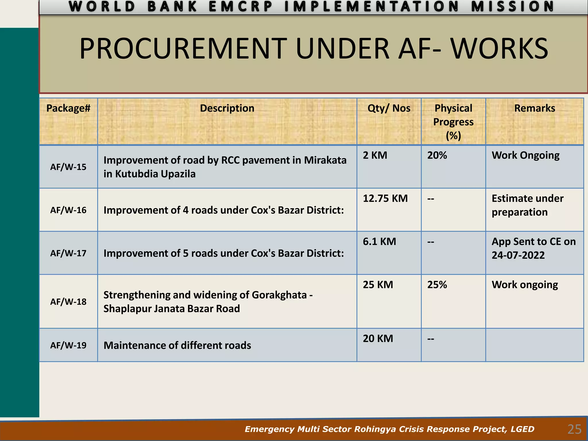 EMCRP Draft ISR Mission_Presentation_August, 2022.pptx | Civil ...