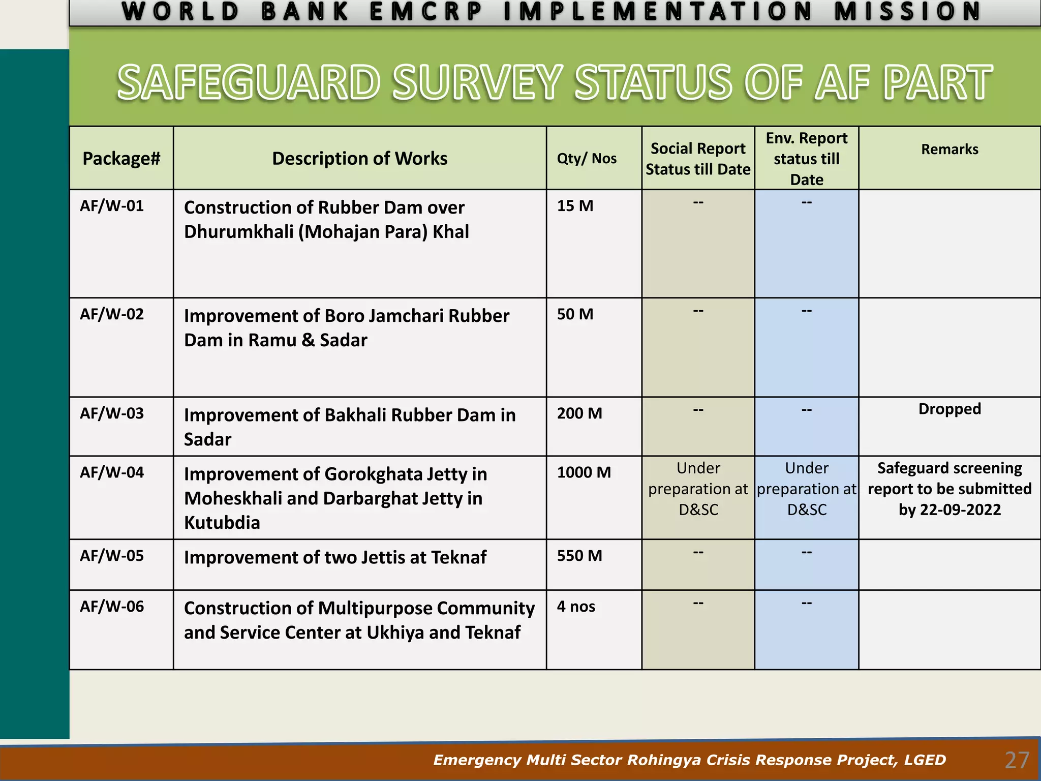 EMCRP Draft ISR Mission_Presentation_August, 2022.pptx | Civil ...