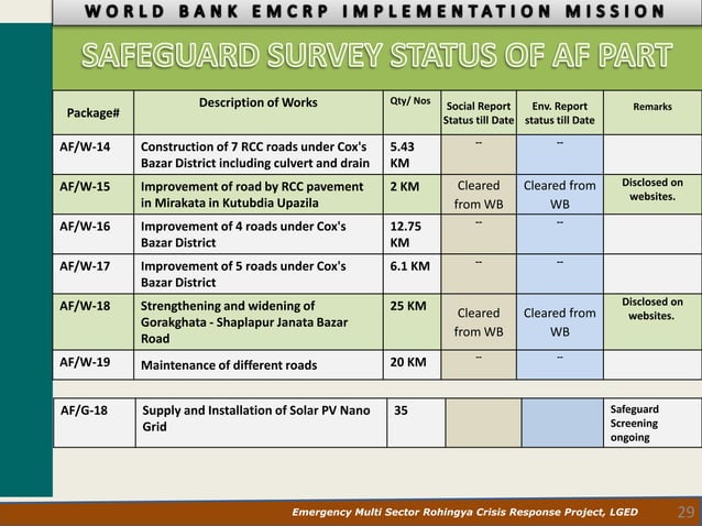 EMCRP Draft ISR Mission_Presentation_August, 2022.pptx | Civil ...