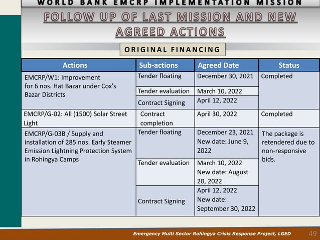 EMCRP Draft ISR Mission_Presentation_August, 2022.pptx | Civil ...