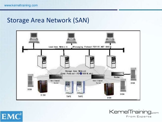 Learn EMC SAN Storage Online Course | Introduction | Demo Learn EMC SAN Storage Online Course | Introduction | Demo