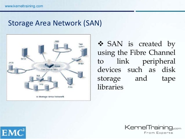 Learn EMC SAN Storage Online Course | Introduction | Demo Learn EMC SAN Storage Online Course | Introduction | Demo
