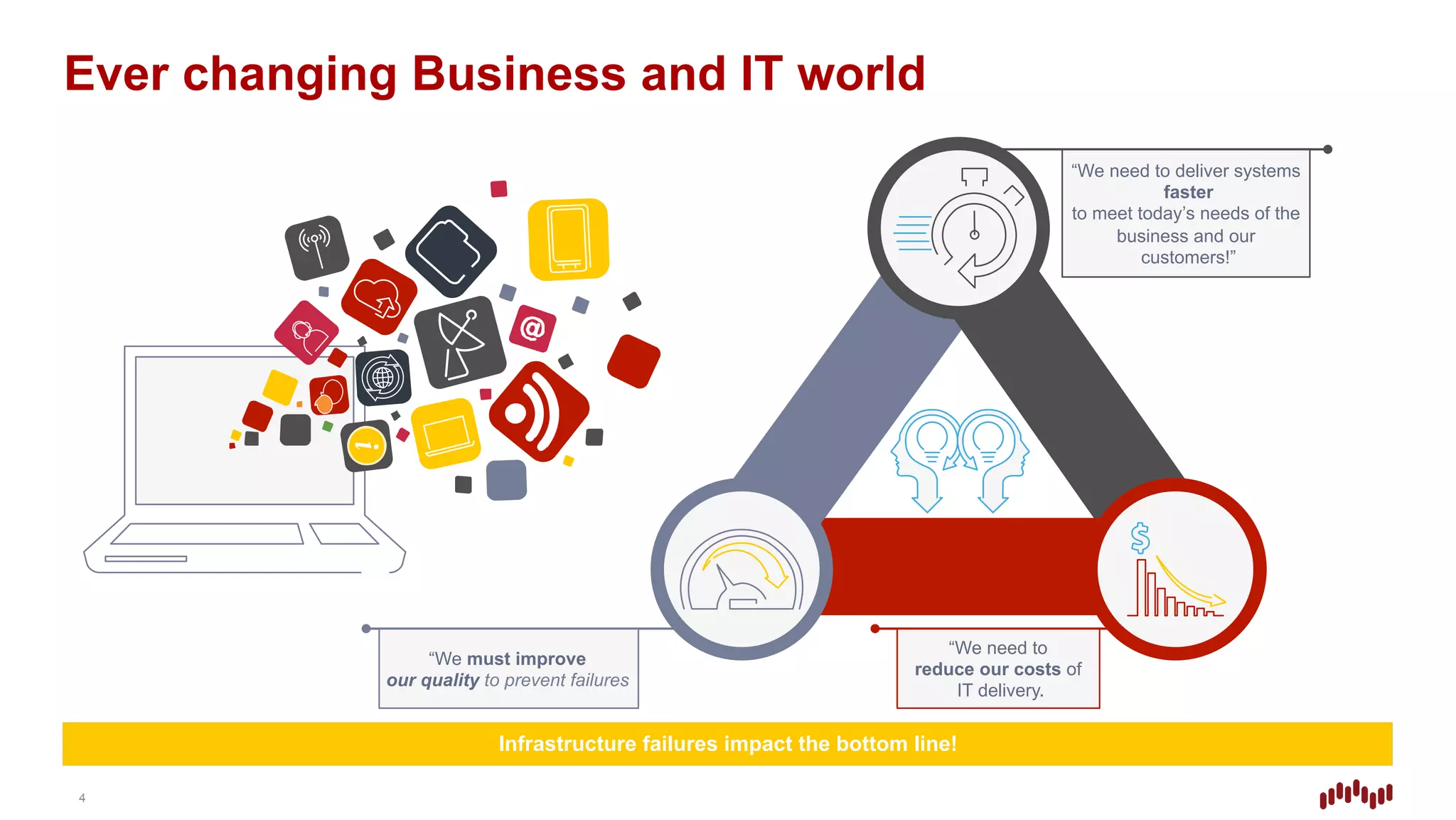 SAP Transformation: Cloud Advantage | PPT