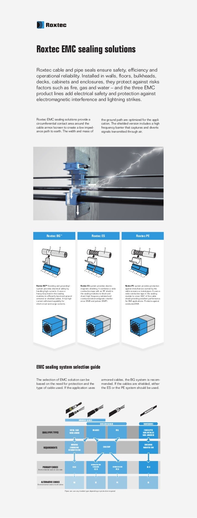 Roxtec EMC sealing solutions