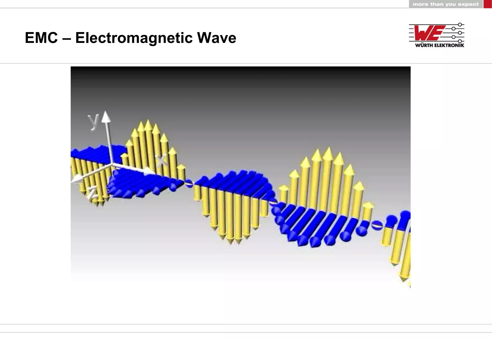 EMC. Wurth Electronics (UK) Ltd. | PDF