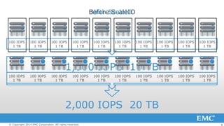 EMC ScaleIO Overview | PPTX