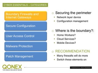 Achieving Cyber Essentials | PPT