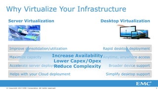 Accelerating and Protecting your Virtualize Environment | PPT