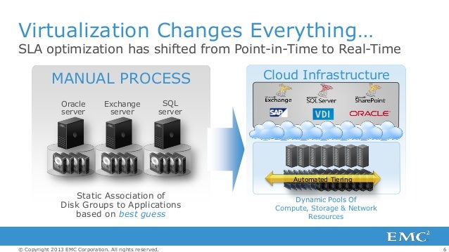Accelerating and Protecting your Virtualize Environment