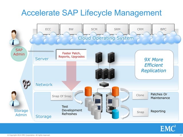 Emc solutions for sap_overview | PDF | Computer Software and ...