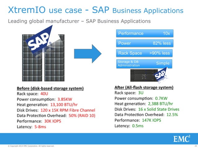 Emc solutions for sap_overview | PDF | Computer Software and ...