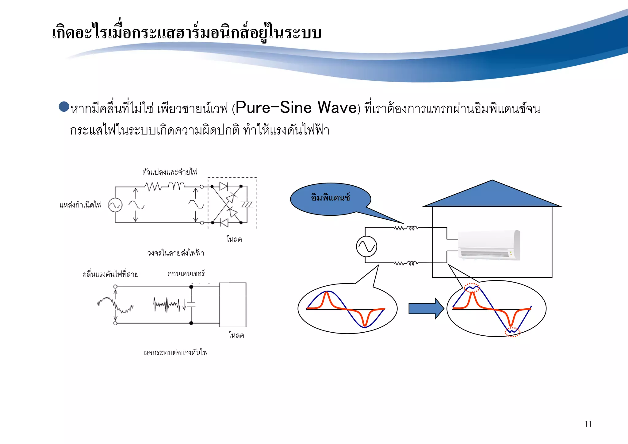 การทดสอบความเข้ากันได้ทางแม่เหล็กไฟฟ้า (EMC testing) | PDF