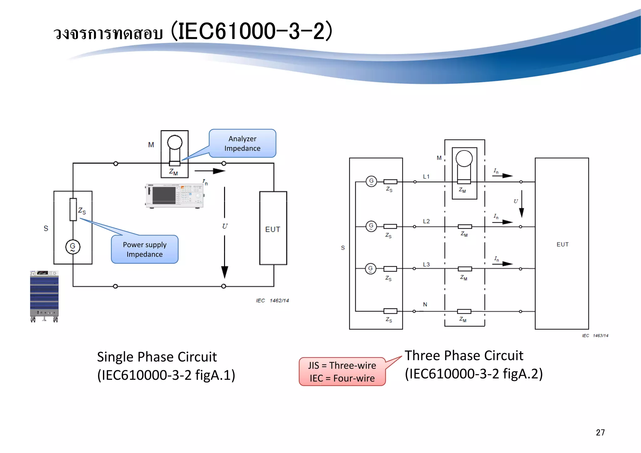 การทดสอบความเข้ากันได้ทางแม่เหล็กไฟฟ้า (EMC testing) | PDF
