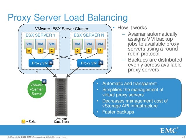 Transforming Backup And Recovery In Vmware Environments With Emc Avam…