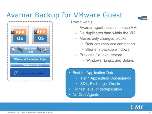 Transforming Backup And Recovery In Vmware Environments With Emc Avam