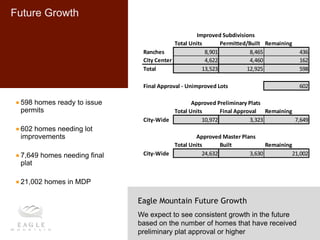 Eagle Mountain City Highlights | PPTX
