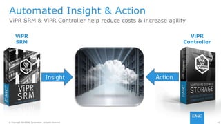 Emc vipr srm workshop | PPTX