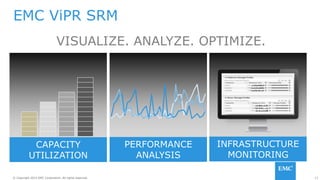 Emc vipr srm workshop | PPTX