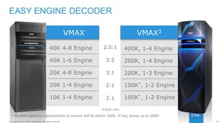 Emc vmax3 technical deep workshop | PPTX
