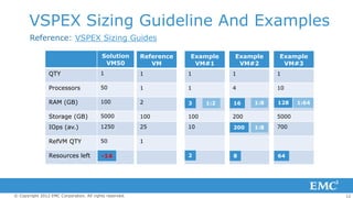 EMC VSPEX for Virtualizing Your Data Center | PPT