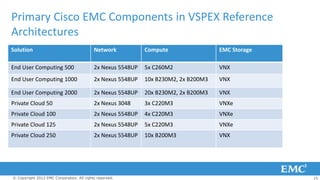 EMC VSPEX for Virtualizing Your Data Center | PPT