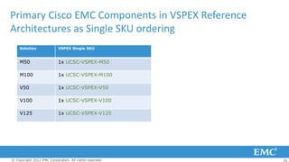 EMC VSPEX for Virtualizing Your Data Center | PPT