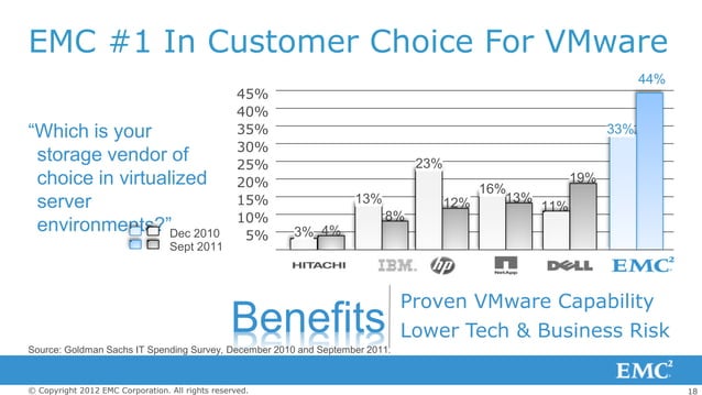 EMC VSPEX for Virtualizing Your Data Center | PPT