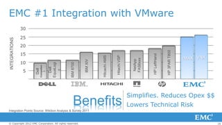 EMC VSPEX for Virtualizing Your Data Center | PPT