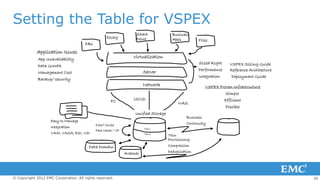 EMC VSPEX for Virtualizing Your Data Center | PPT