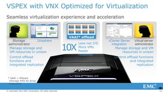 EMC VSPEX for Virtualizing Your Data Center | PPT