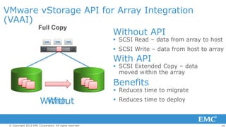 EMC VSPEX for Virtualizing Your Data Center | PPT