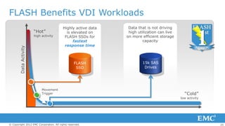 EMC VSPEX for Virtualizing Your Data Center | PPT