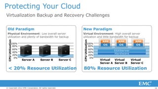 EMC VSPEX for Virtualizing Your Data Center | PPT