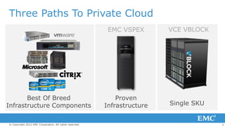 EMC VSPEX for Virtualizing Your Data Center | PPT