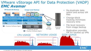 EMC VSPEX for Virtualizing Your Data Center | PPT