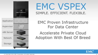 EMC VSPEX for Virtualizing Your Data Center | PPT