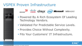 EMC VSPEX for Virtualizing Your Data Center | PPT