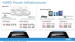 EMC VSPEX for Virtualizing Your Data Center | PPT