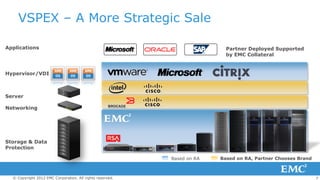 EMC VSPEX for Virtualizing Your Data Center | PPT