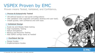 EMC VSPEX for Virtualizing Your Data Center | PPT