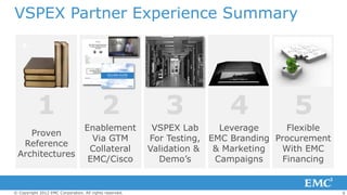 EMC VSPEX for Virtualizing Your Data Center | PPT