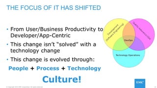 DevOps is a ReOrg | PPT