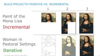 DevOps is a ReOrg | PPT